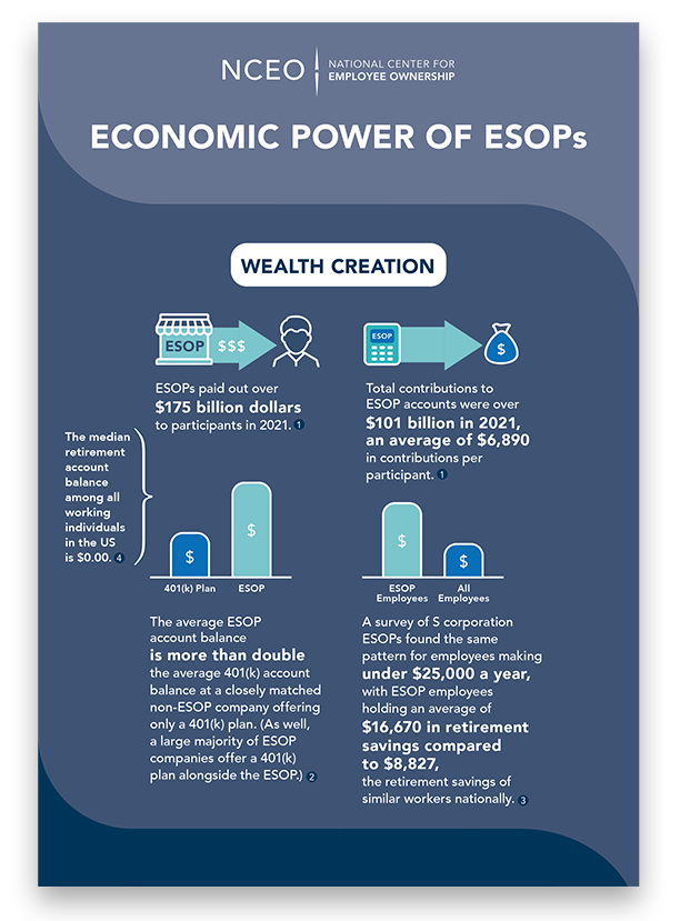 Employee Ownership by the Numbers